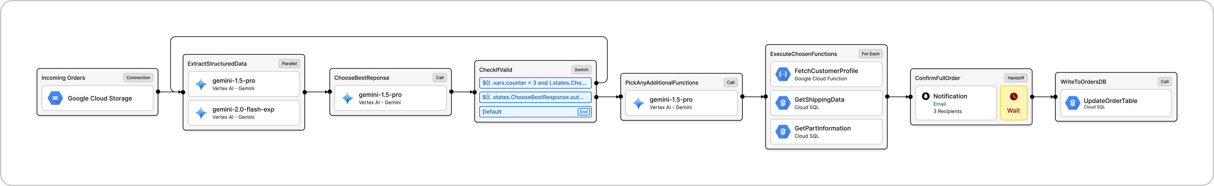 Powered By Lemma: Thread AI x Google Cloud Marketplace Powered By Lemma: Thread AI x Google Cloud Marketplace